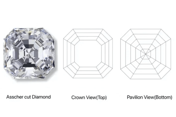 All Types Of Diamond Cuts: A One-Read Guide - Jewepiter