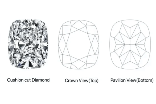 All Types Of Diamond Cuts: A One-Read Guide - Jewepiter