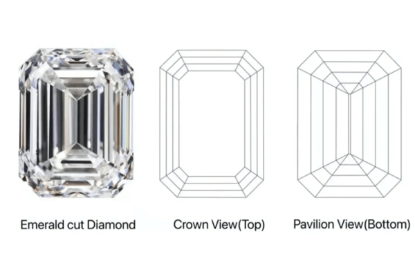 All Types Of Diamond Cuts: A One-Read Guide - Jewepiter
