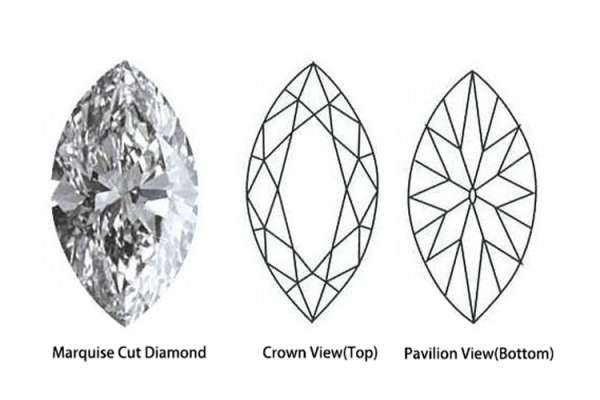All Types Of Diamond Cuts: A One-Read Guide - Jewepiter