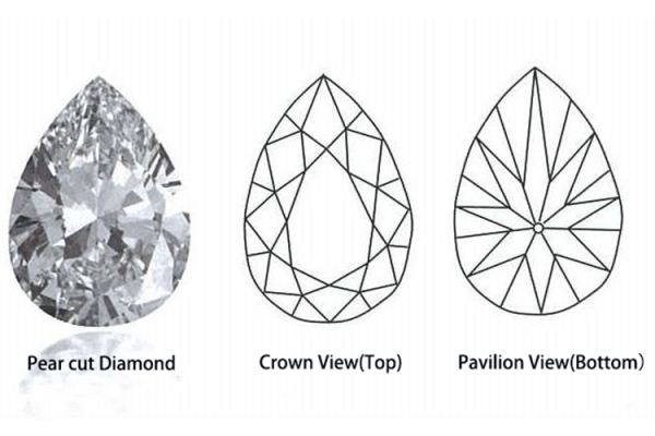All Types Of Diamond Cuts: A One-Read Guide - Jewepiter