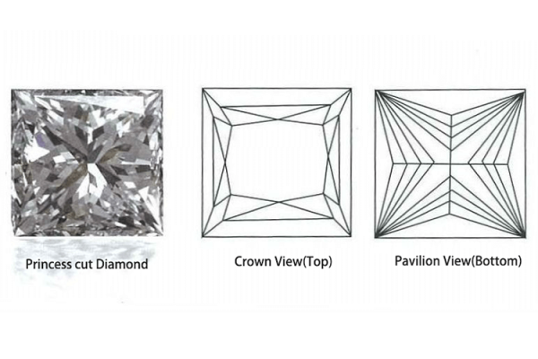 All Types Of Diamond Cuts: A One-Read Guide - Jewepiter