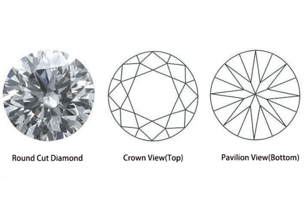 All Types Of Diamond Cuts: A One-Read Guide - Jewepiter